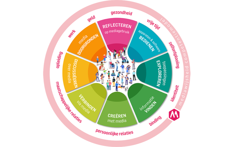 Het Mediawijsheid Competentiemodel: de upgrade - Onderwijs van Morgen