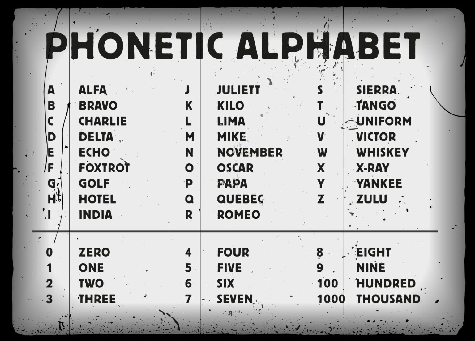 Taaldiscussie: Is het telefoonalfabet nog actueel? - Onderwijs van Morgen