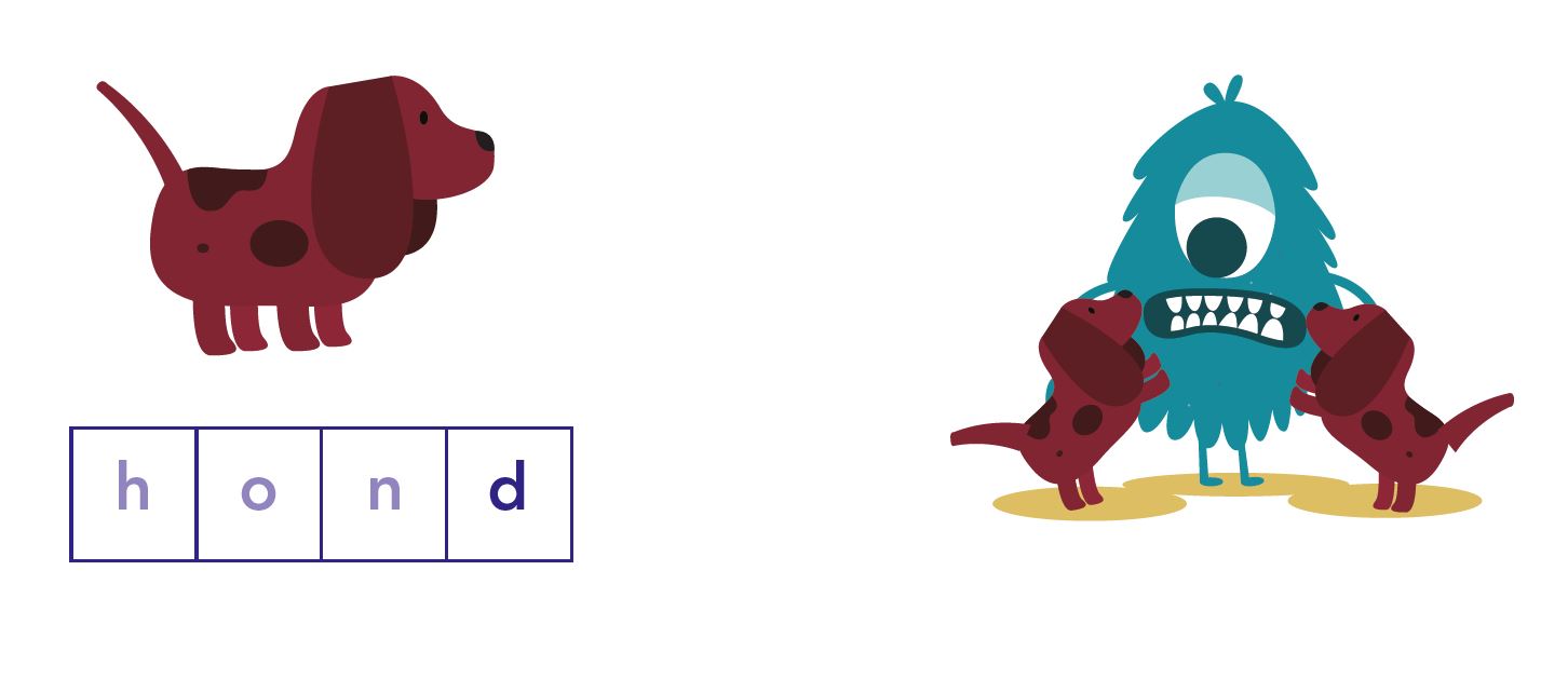 Lijn 3: Doelenposters spelling - Onderwijs van Morgen