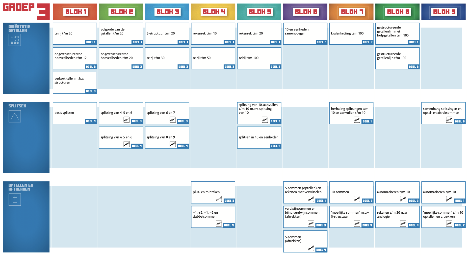 Advies bij leervertraging - De wereld in getallen 5 - Onderwijs van Morgen