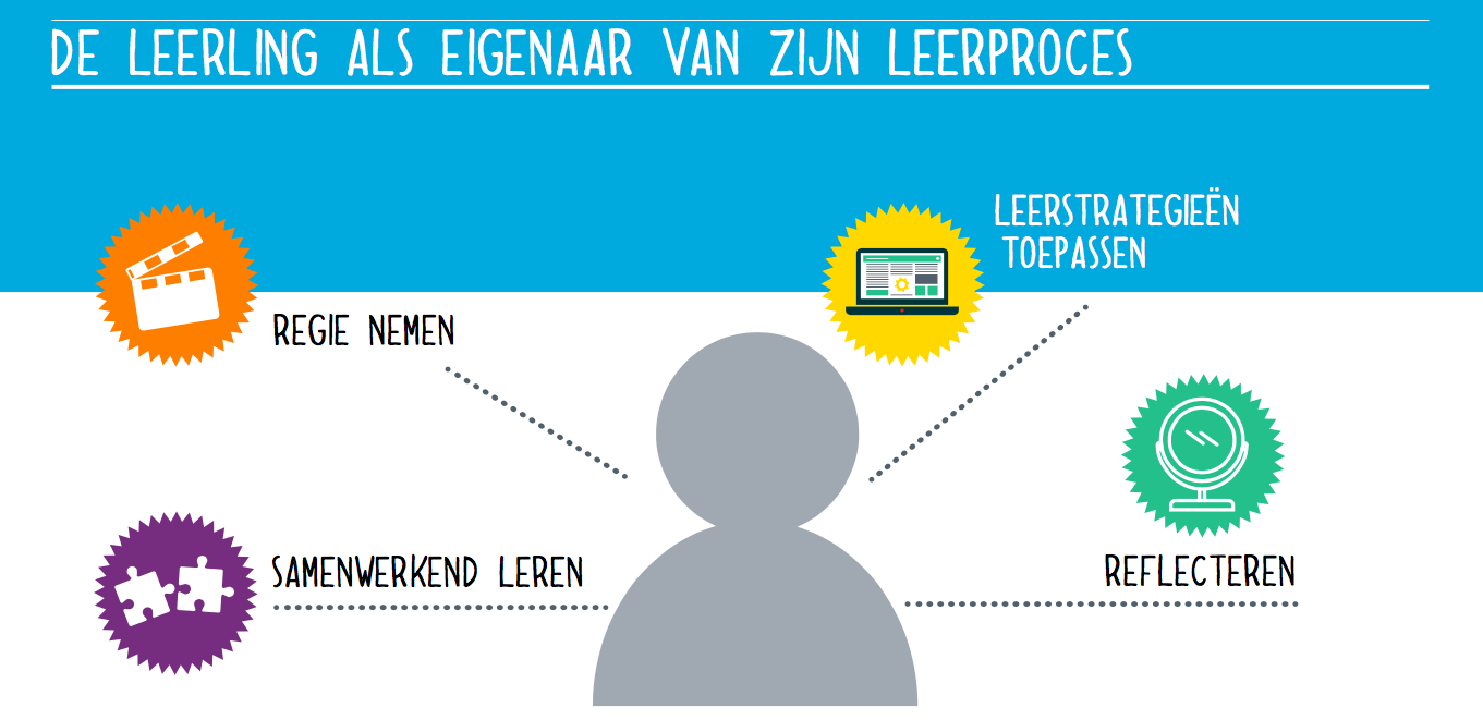 Whitepaper: eigenaarschap leerproces - Onderwijs van Morgen